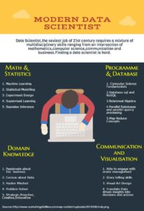 Modern Data Scientist – Tyrone Systems