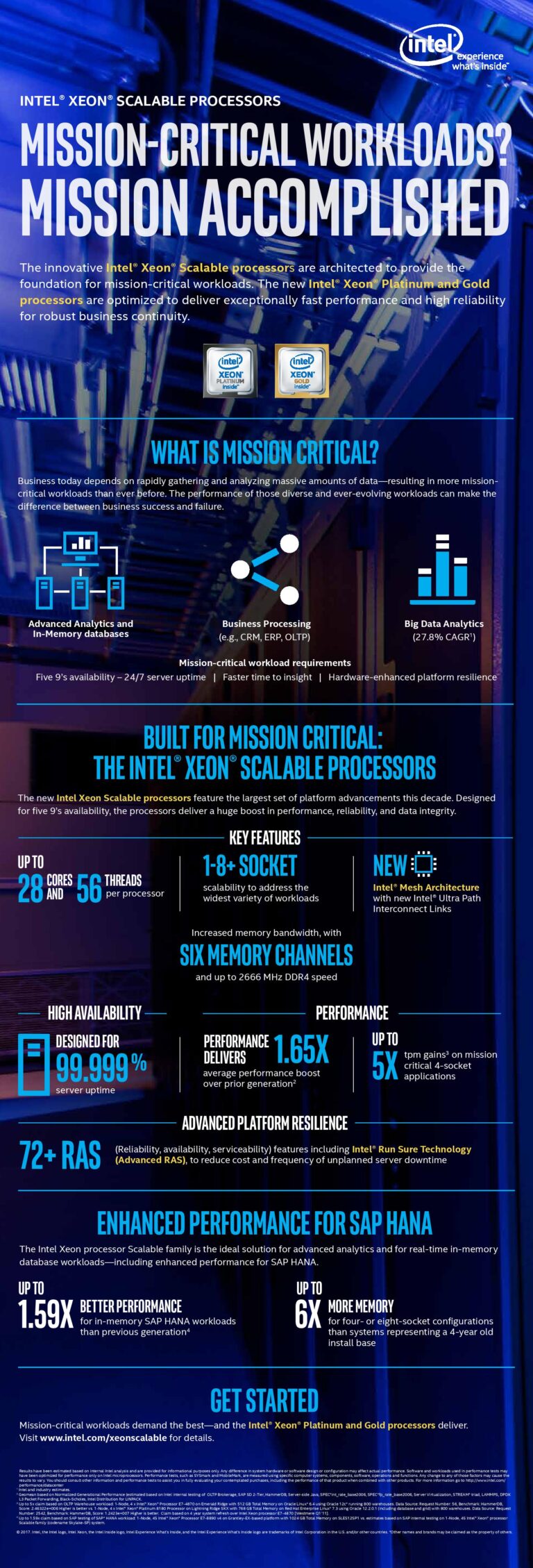 Infographic-Mission Critical workloads-page-001 – Tyrone Systems