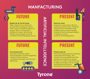 Artificial Intelligence Future and Present in Manufacturing Industry ...
