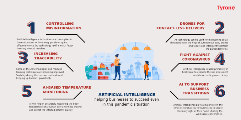 infographic – Tyrone Systems