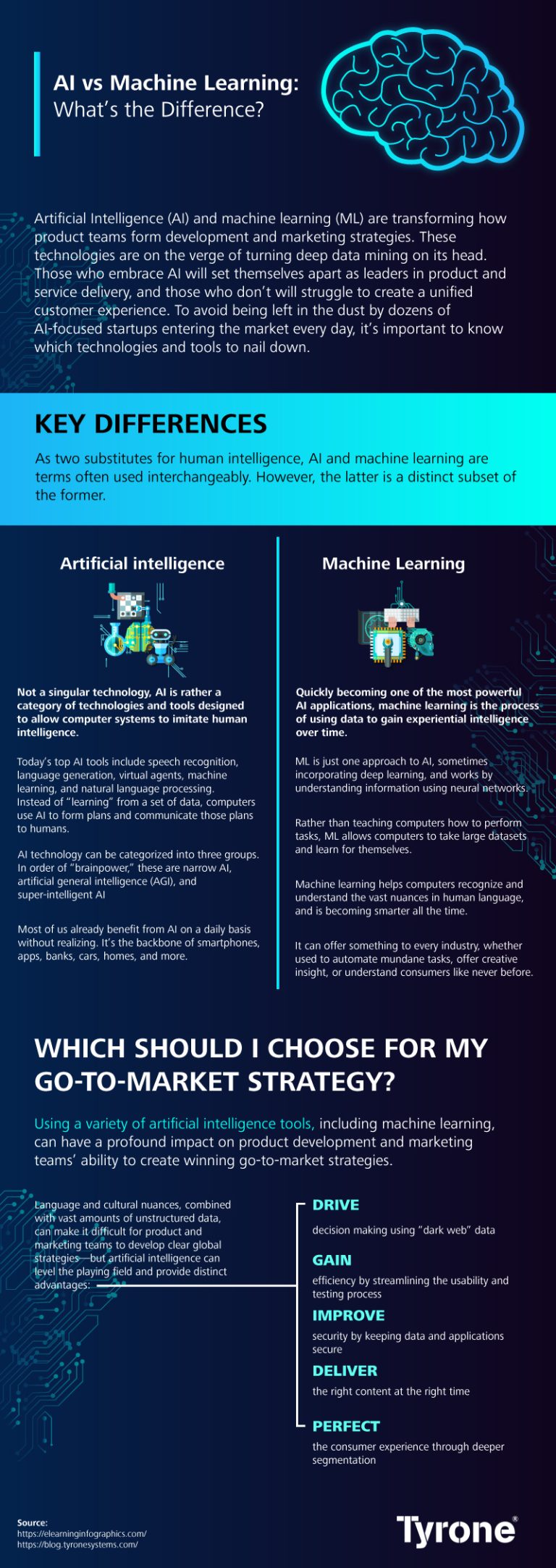 Artificial Intelligence Vs Machine Learning: What’s the Difference ...