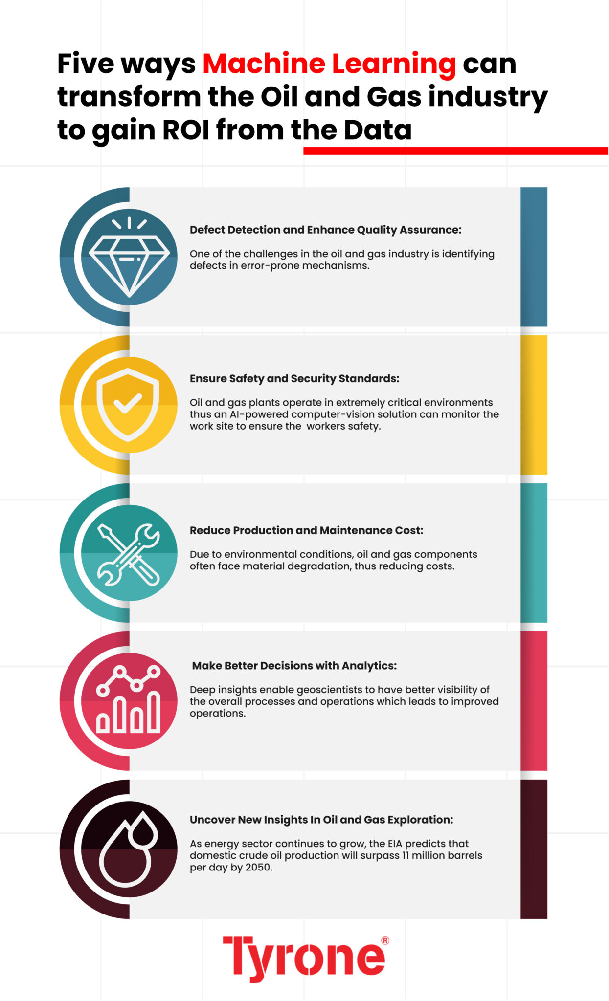 Five ways Machine Learning can transform the Oil and Gas industry to ...