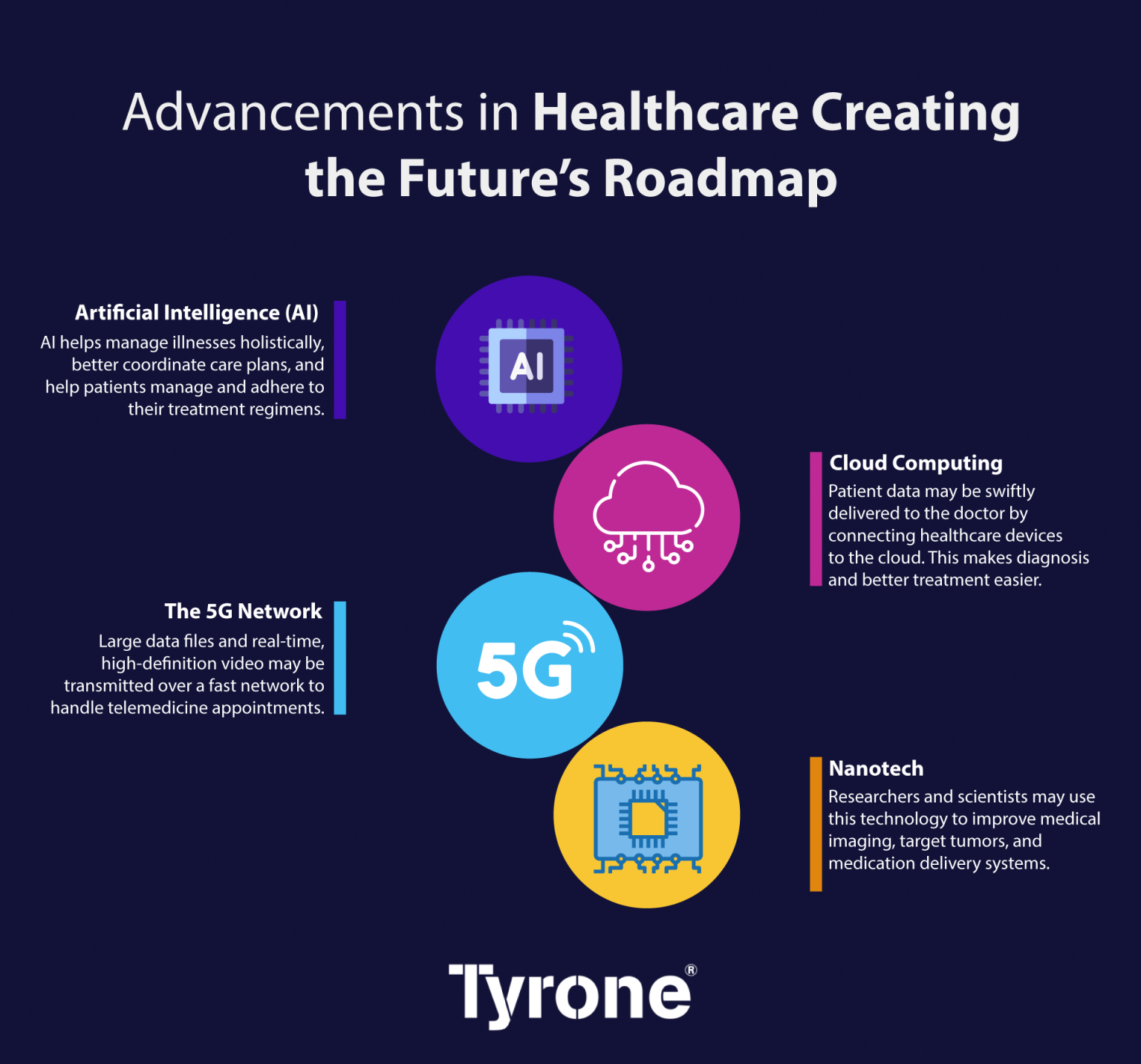 Advancements-in-Healthcare-Creating-the-Future’s-Roadmap – Tyrone Systems