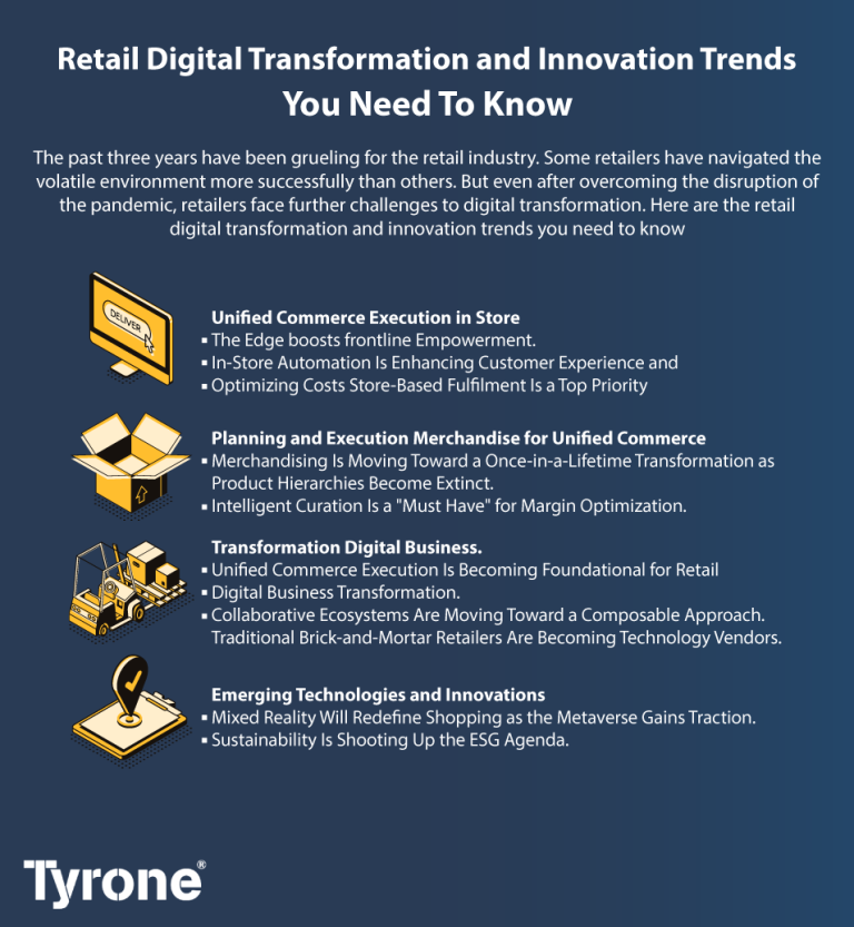 Retail Digital Transformation and Innovation Trends You Need to Know ...