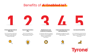 Benefits-of-AI-Enabled-IoT – Tyrone Systems