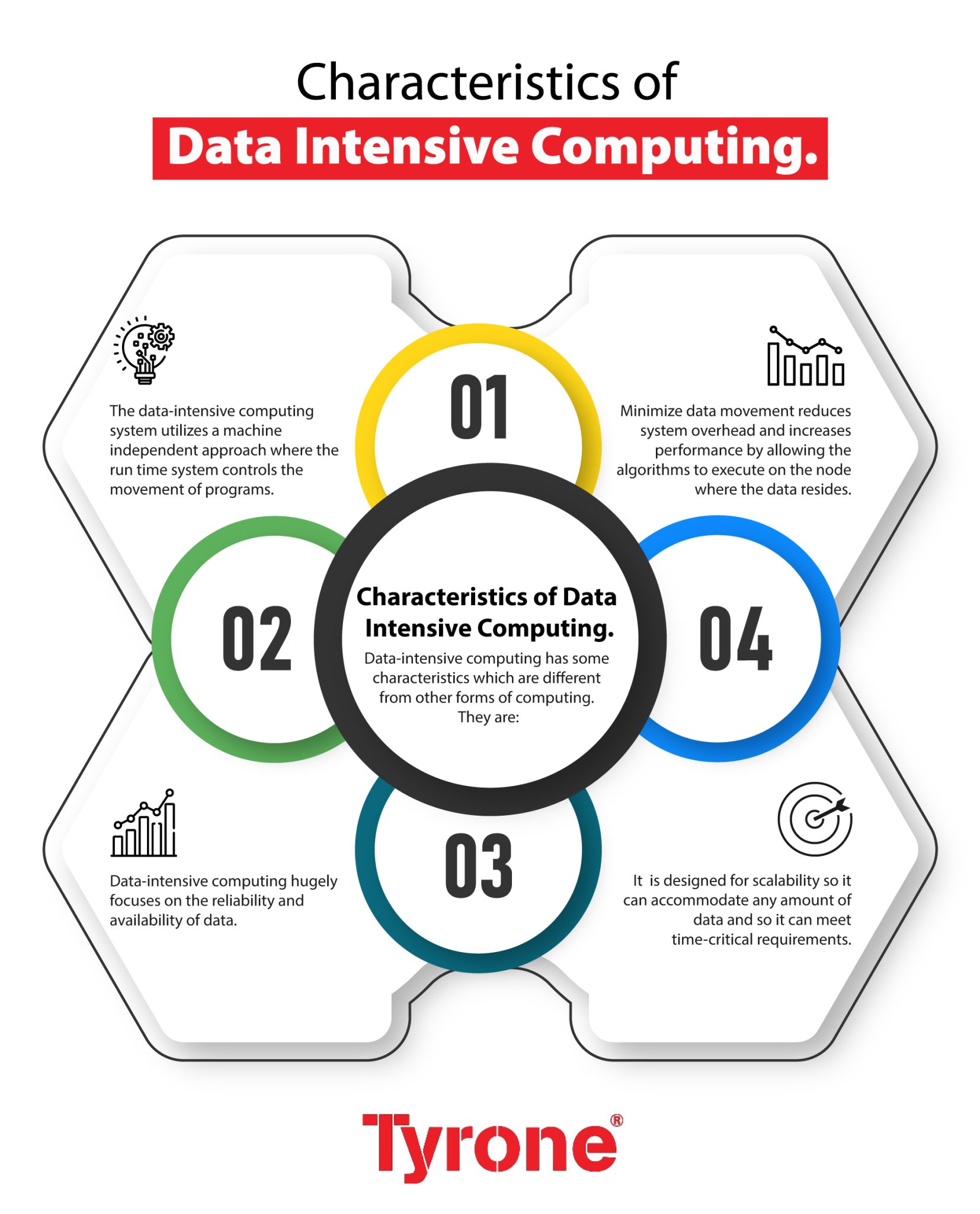 Characteristics-of-Data-Intensive-Computing – Tyrone Systems