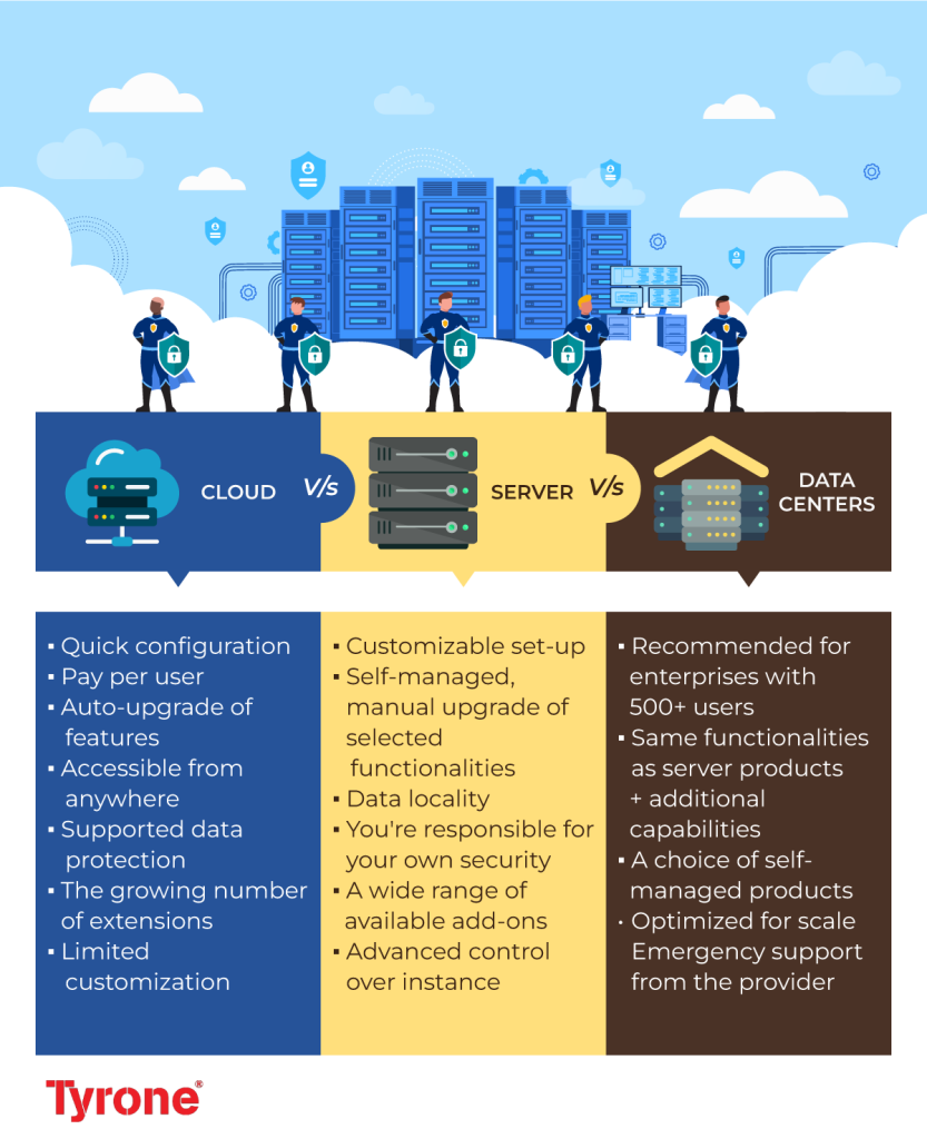 Server Vs. Data Centers – Which Hosting is Best for You? – Tyrone Systems